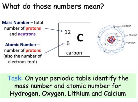 1 6 Structure Of The Atom Teaching Resources
