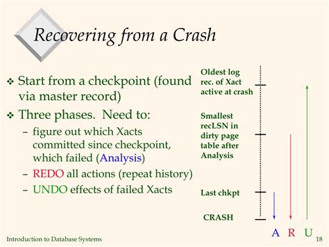 Ppt Logging And Recovery Powerpoint Presentation Free Download Id