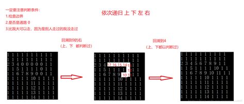 数据结构 迷宫问题（回溯法）数据结构回溯显示走出迷宫的路径 Csdn博客