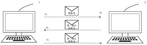 Multi Path Transmission Congestion Control Method And Device Control Equipment And Storage
