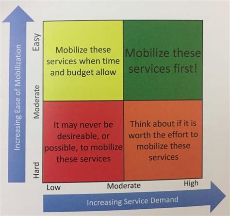 Quadrant Chart Open Tech Talks Technology Worth Talking