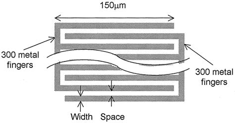Test Structures Used To Confirm The Proposed Q 3 D Capacitance Model