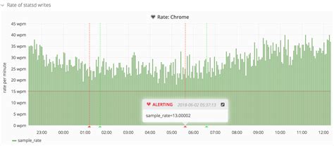 Add Choices For To Time In Alert Queries Issue 12134 Grafana Grafana GitHub