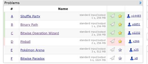 Soumyadip Das Mahapatra On Linkedin Linkedinconnection Codeforces