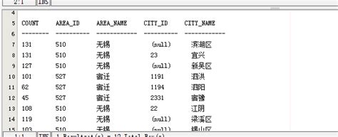 Group By与count用法详解 Csdn博客