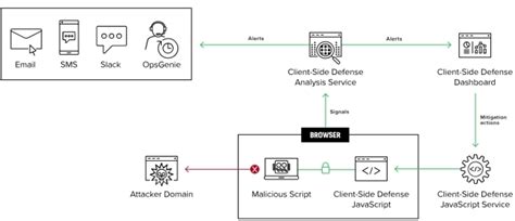 F5 Unveils Multiple Security Offerings To Prevent Automated And Human Driven Malicious Activity