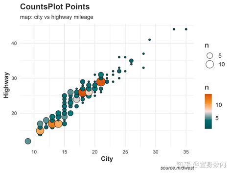 r语言高级可视化100图——基于ggplot2（正在持续更新中 ） 知乎