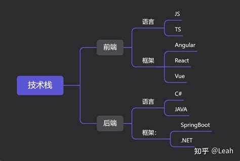 学习 NET MAUI Blazor一Blazor是个啥 知乎