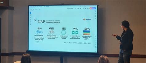Miyabe みやべ Shields Phd On Linkedin Cannabis