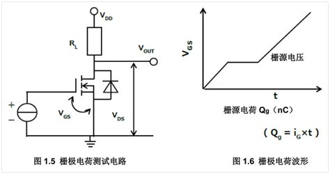 Mosfet栅极驱动电路的应用 电子工程专辑