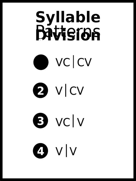 Syllabication Posters Pdf