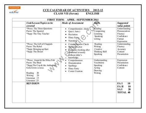 Class 7 Cbse English Syllabus 2012 13