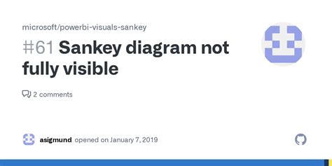 Sankey Diagram Not Fully Visible · Issue 61 · Microsoftpowerbi Visuals Sankey · Github