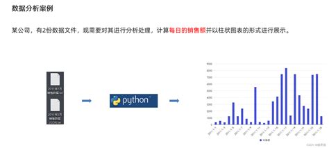 Python进阶：销售数据处理与可视化python销售数据分析 Csdn博客