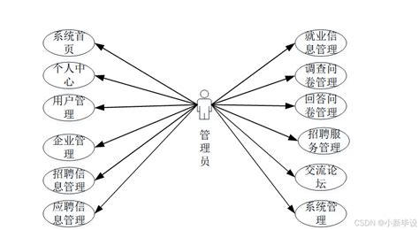 计算机毕业设计springboot毕业生就业信息管理系统的设计与实现 基于spring Boot的高校毕业生就业信息服务平台开发与应用 Spring Boot架构下的毕业生就业信息管理系统构建