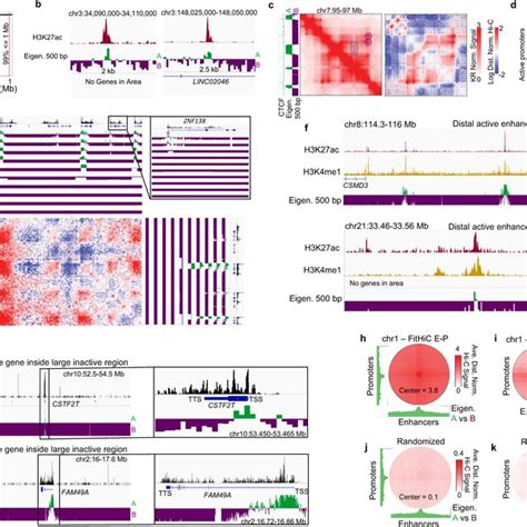 Ambiguous Hi C Compartment Intervals Have High Heterogeneity A Hi C Map Download Scientific
