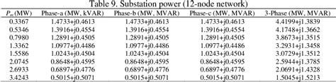 Table 1 From Three Phase Model Of Scig Based Variable Speed Wind Turbine For Unbalanced Dslf