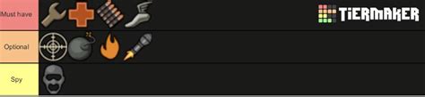 MVM Tier List I Dont Really Played MVM This Is From My Bit Experience R Tf2