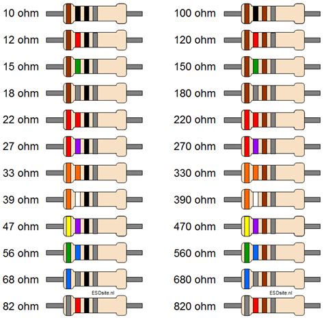 Weerstanden Met 4 Gekleurde Ringen Esdsite