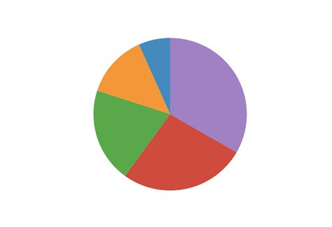 【python】matplotlibで円グラフを描画する方法 プログラミングlab
