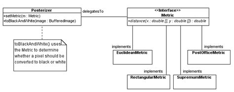 The Strategy Pattern