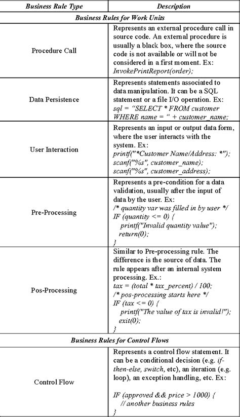 Figure 1 From An Incremental Process Mining Approach To Extract