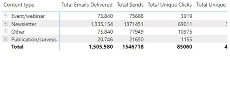 Solved Word Wrap Not Working Even When On Microsoft Fabric Community