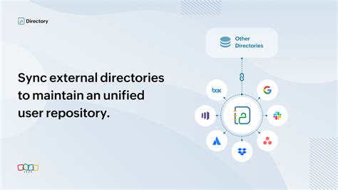 Introducing Zoho Directory The Iam Solution For The Cloud