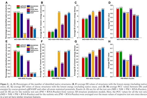 Rna Folding Lab Home