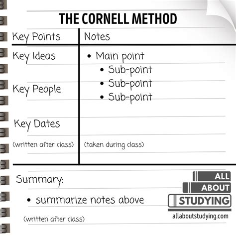 Cornell Method Of Note Taking Definition