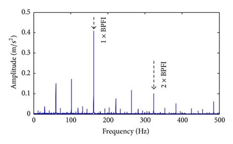 A Results Of Morphological Operation Dilation Erosion Gradient B Download Scientific