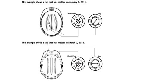 How To Read Hard Hat Expiration Date