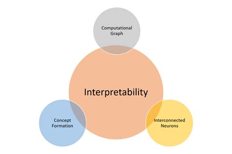 Interpretability Vs Accuracy In Crypto Asset Predictions By Jesus Rodriguez Intotheblock Interpretability Vs Accuracy In Crypto Asset Predictions By Jesus Rodriguez Intotheblock