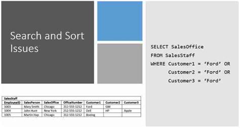 Database Normalization In Easy To Understand English Essential SQL