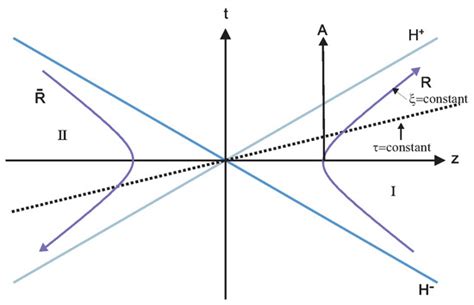 Entropy Special Issue Quantum Computation And Quantum Information
