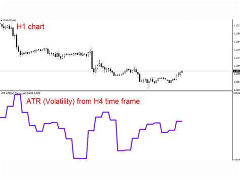 Atr Higher Time Frame Mx Buy Trading Indicator For Metatrader 4