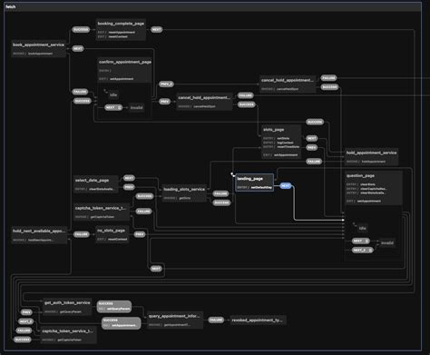 enabling contained customization with fsm and server driven ui