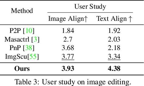 Table 3 From 3d Object Manipulation In A Single Image Using Generative