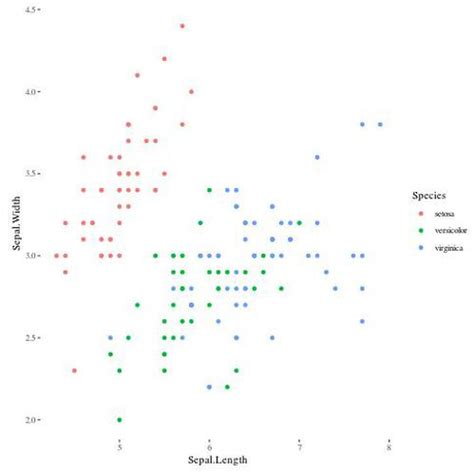 Eine Vollst Ndige Anleitung Zu Den Besten Ggplot Themes Statologie
