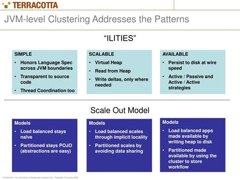 Ppt Clustered Architecture Patterns Delivering Scalability And