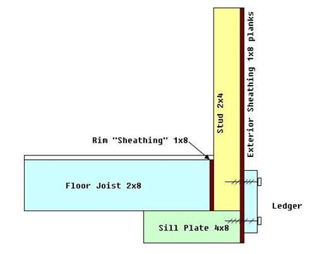 Ledger Attachment For Deck DIY Home Improvement Forum