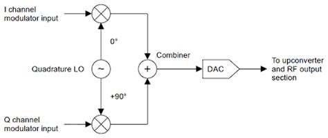 April 26 2023 The Power Of Vector Signal Generators In Modern Communication Systems