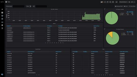 iota 1g and 10g network analysis solutions profitap