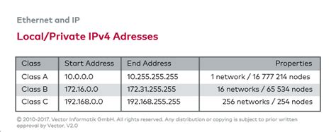 Ethernet E Ipv4 Version 4 Vector E Learning