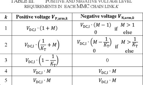 Table Iii From A Modular Mmc Based Dc Dc Converter With Dc Fault Blocking Capability Semantic