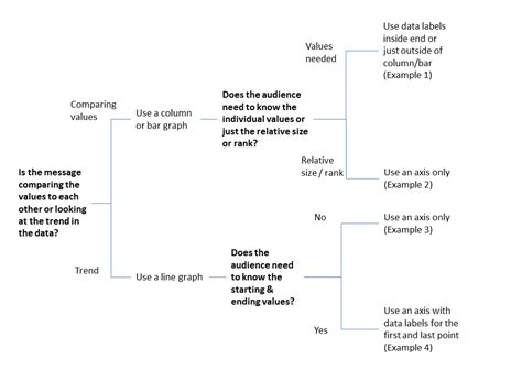 How To Label A Line Dynamically Label Excel Chart Series Lines My Online Training Hub