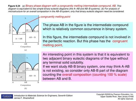 Understanding The Peritectic Reaction Phase Diagram
