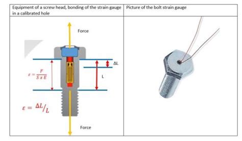 Bolt Force Sensor Clamping Force