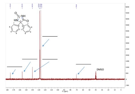 Solved 1h Nmr And 13c Nmr Assignment Assign The 1h Nmr And