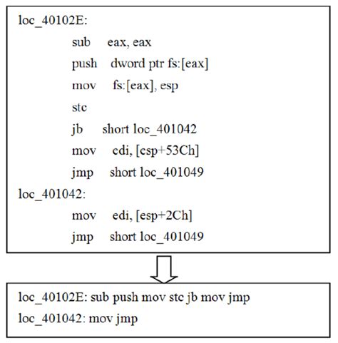 13 From Assembly To Abstract Assembly Download Scientific Diagram